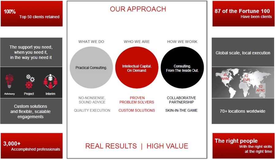 RGP | Consultancy.nl