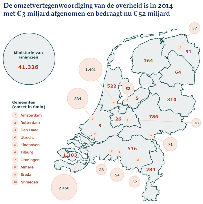Lokale Overheid Nieuw! Samen Groeien: Masterplanning 2025 2030 Voor