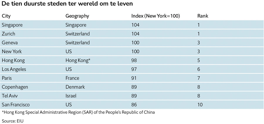 Het Mooiste Huis Ter Wereld 2024 Het Duurste Huis Van Amsterdam: Dit