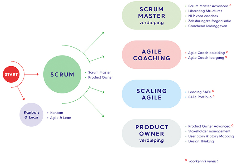 Agile Scrum Group